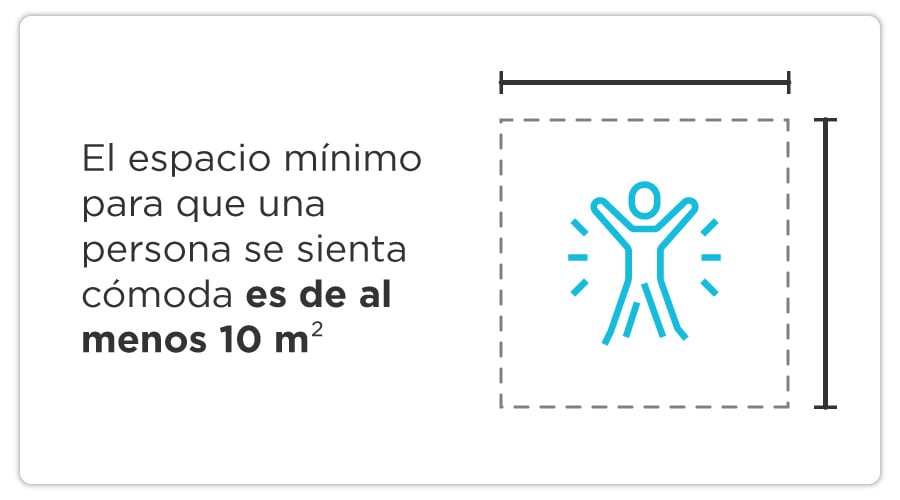 Metros cuadrados: el espacio ideal para tu nuevo hogar